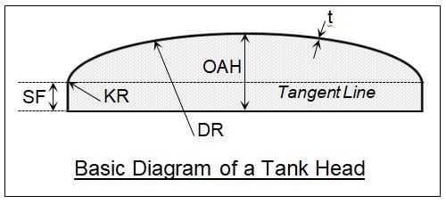 Tank Heads: What Is a Tank Head & How to Select the Correct One